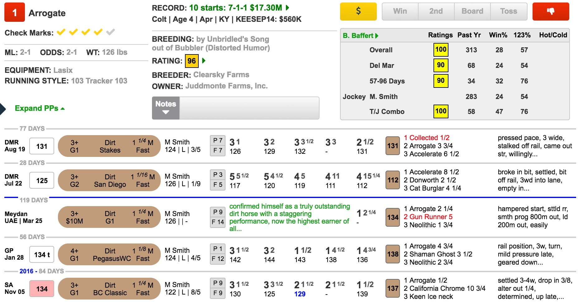 TimeformUS analysis: Breeders’ Cup Classic | Daily Racing Form